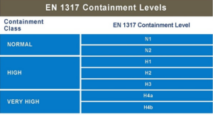 EN 1317 – ERF